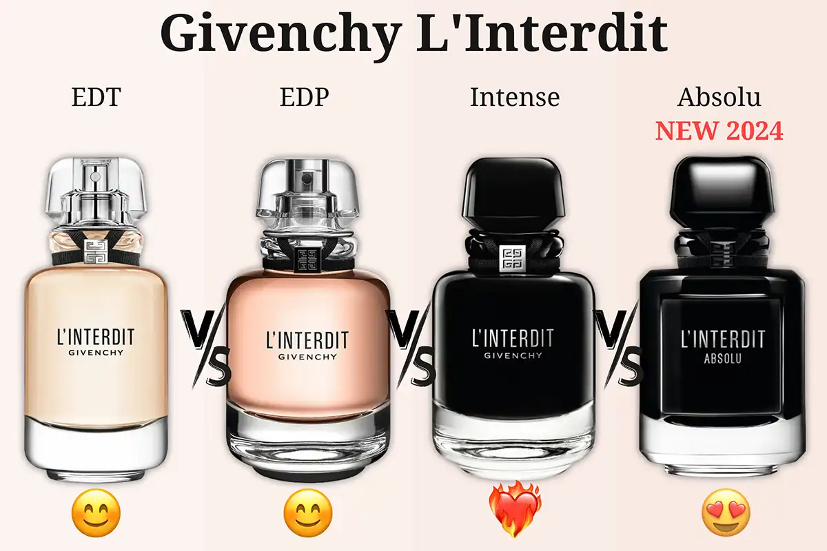 Givenchy L’Interdit EDT vs. EDP vs. Intense vs. Absolu - MC Perfume ...