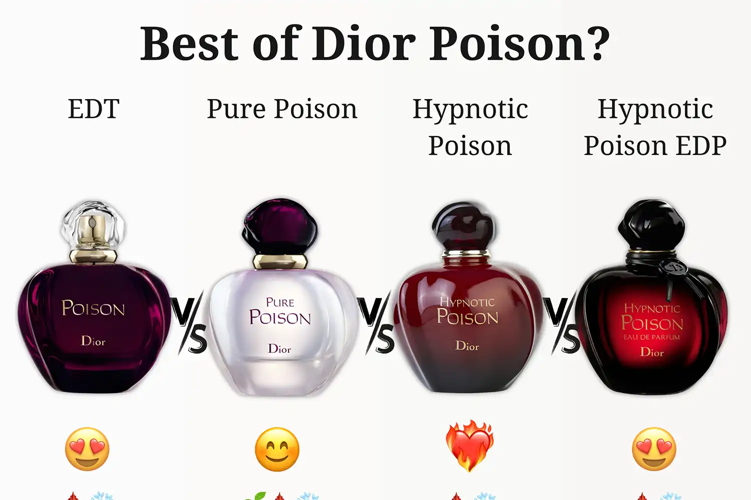 Dior Poison EDT vs. Pure Poison vs. Hypnotic Poison EDT vs. Hypnotic ...