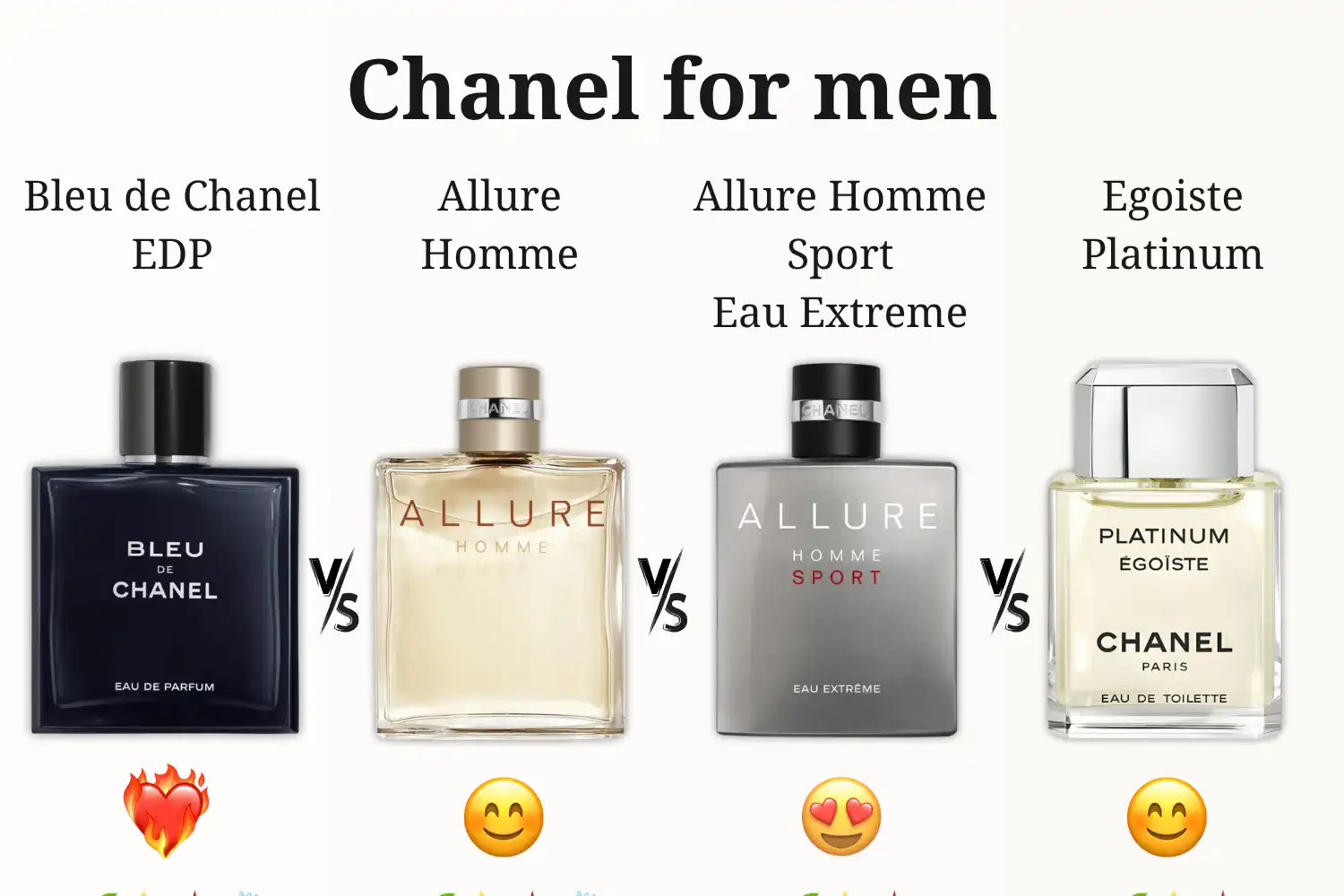 So Sánh 4 Chai Nước Hoa Nam Kinh Điển Từ Chanel: Allure Homme vs. Sport ...