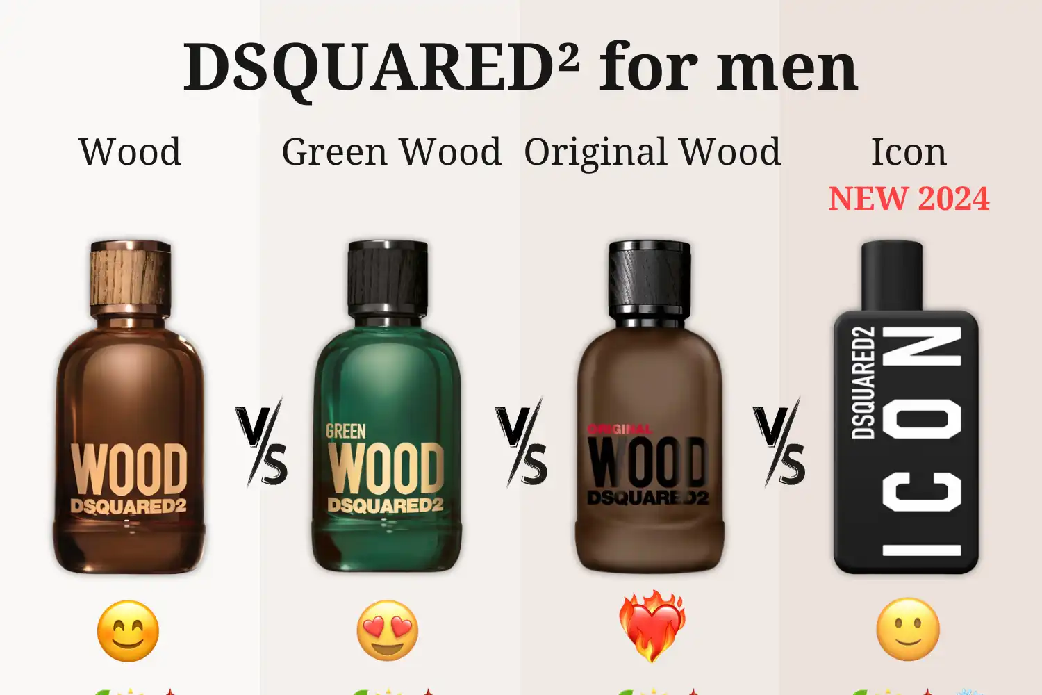 DSQUARED2 For Men Có Mấy Loại? Mùi Nào Thơm? - MC Perfume & Diamond ...