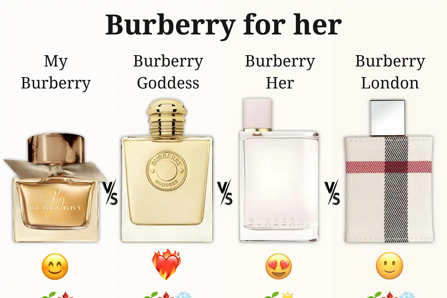 So Sánh Nước Hoa Burberry Cho Nữ - My Burberry, Goddess vs. Burberry ...