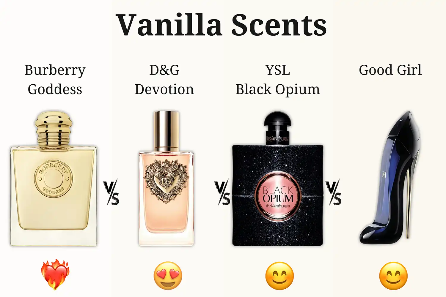 So Sánh Nước Hoa Hương Vani Dành Cho Nữ - Burberry Goddess, D&G ...