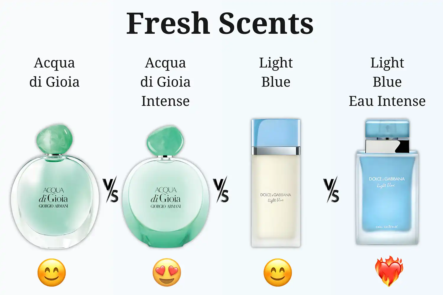 So Sánh Dòng Acqua Di Gioia Và Light Blue: EDT Vs Intense - Chai Nào ...
