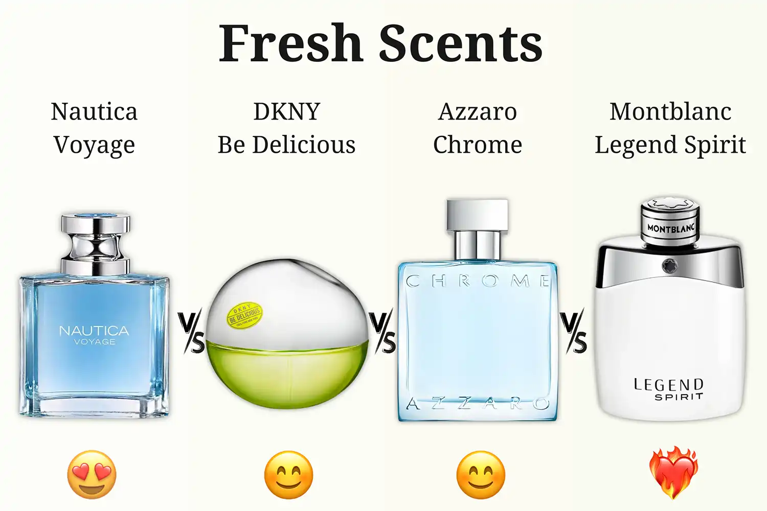 Fresh Scents - Nautica Voyage, DKNY Be Delicious, Azzaro Chrome vs ...