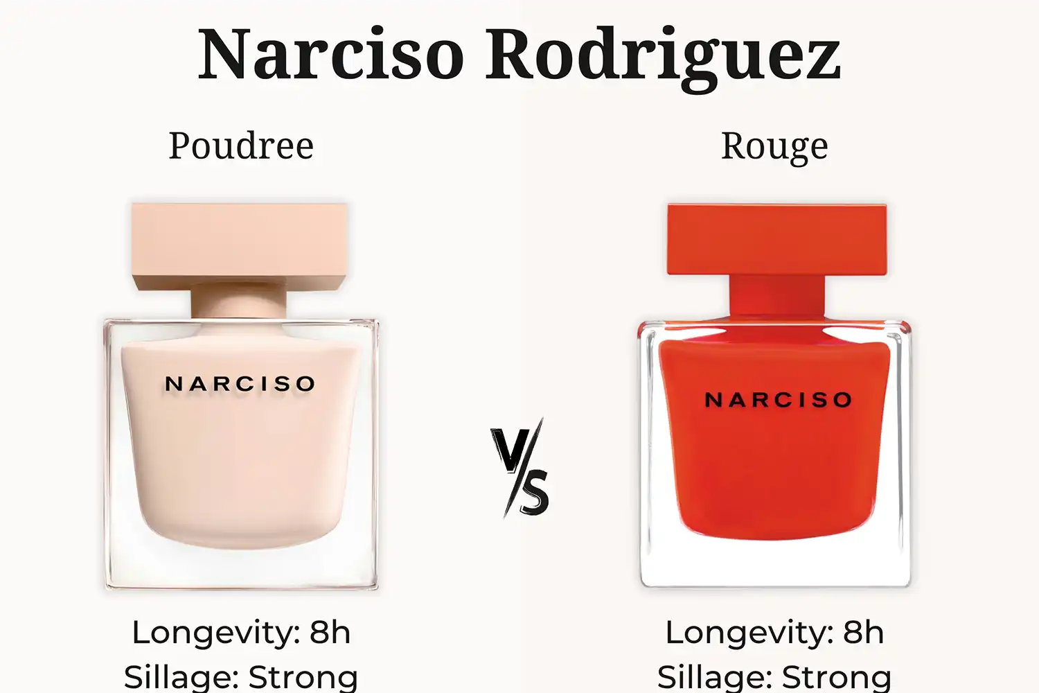 So Sánh Hai Chai Nước Hoa Narciso Rodriguez: Narciso Poudree Và Narciso ...
