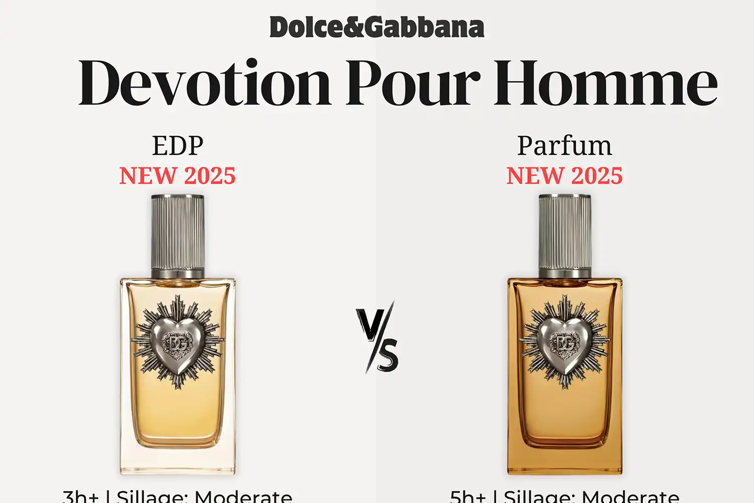 So Sánh Nước Hoa Dolce & Gabbana Devotion Pour Homme: EDP Hay Parfum ...