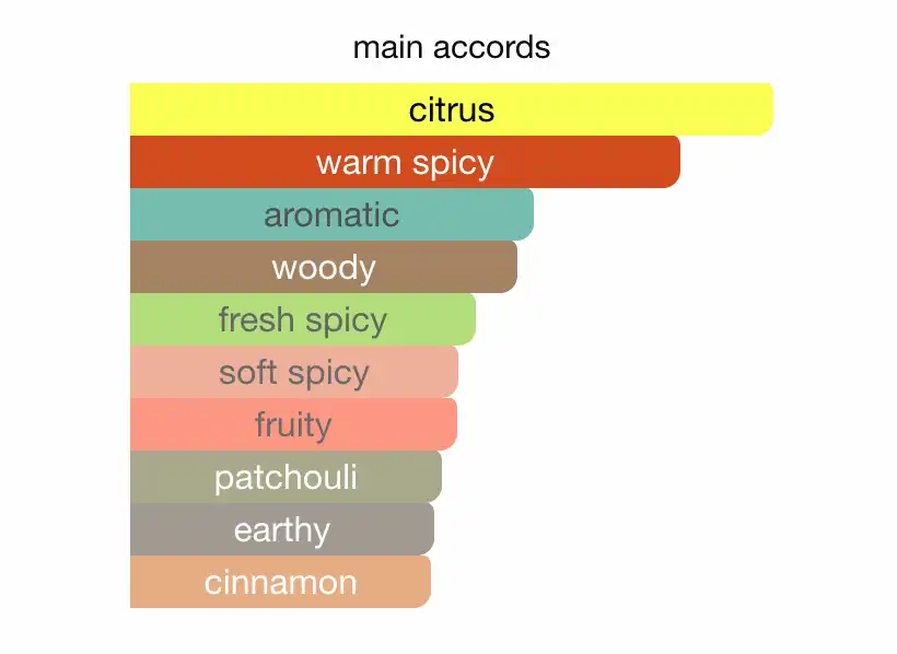 Review Nước Hoa Creed Absolute Aventus - MC Perfume & Diamond: Công Ty ...