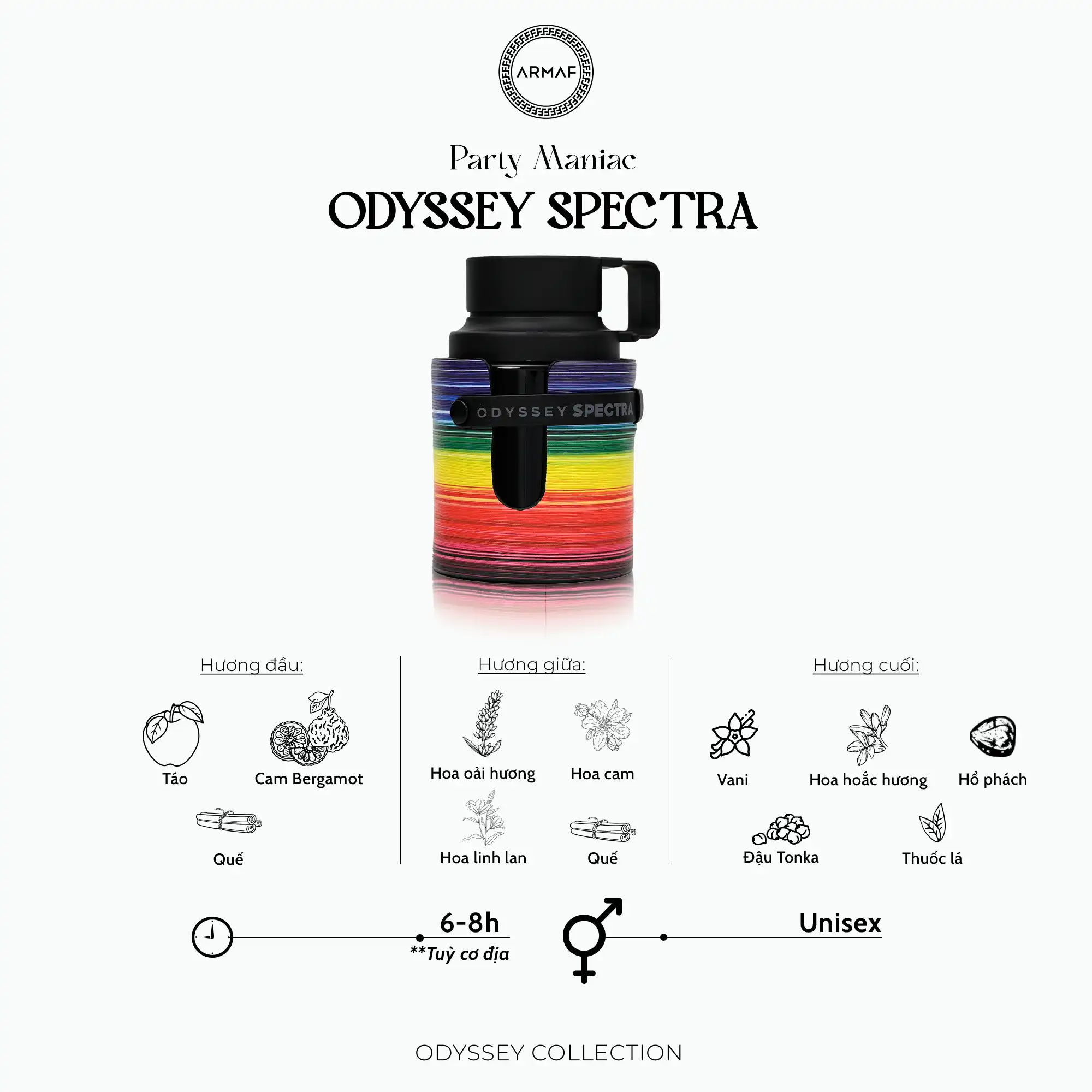 Armaf Odyssey Spectra (2024) EDP - MC Perfume & Diamond: Công Ty Nhập ...